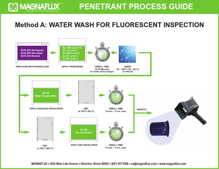 Method A - Water Wash Fluorescent Inspection | PDF | Home & Garden