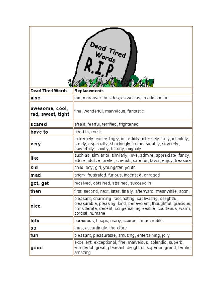 R.I.P. Dead Words List | PDF