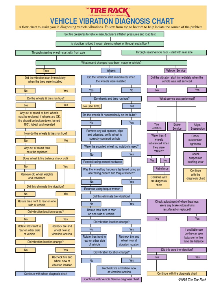 Vibration Chart | PDF | Wheel | Tire