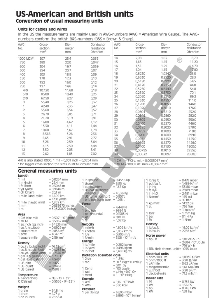 US-American and British Units: Conversion of Usual Measuring Units ...