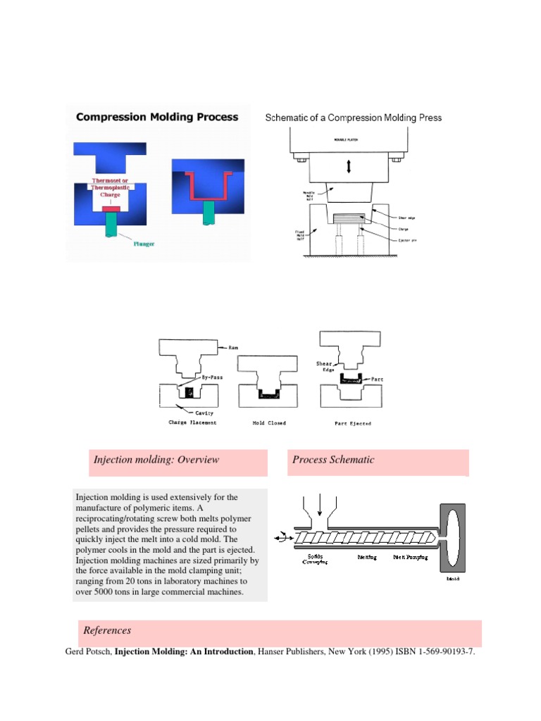 Polymer Processing | Extrusion | Polymers