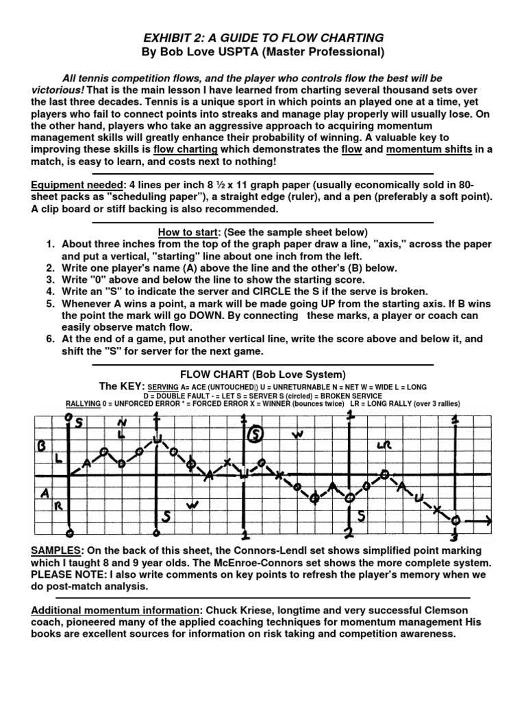 Exhibit 2 Flow Charting | PDF | Graph (Mathematics) | Sports