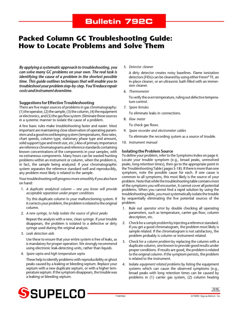GC Supelco Troubleshooting 2 | Gas Chromatography | Chromatography