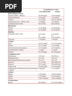 USMLE Reference Lab Values | PDF | White Blood Cell | Blood Plasma
