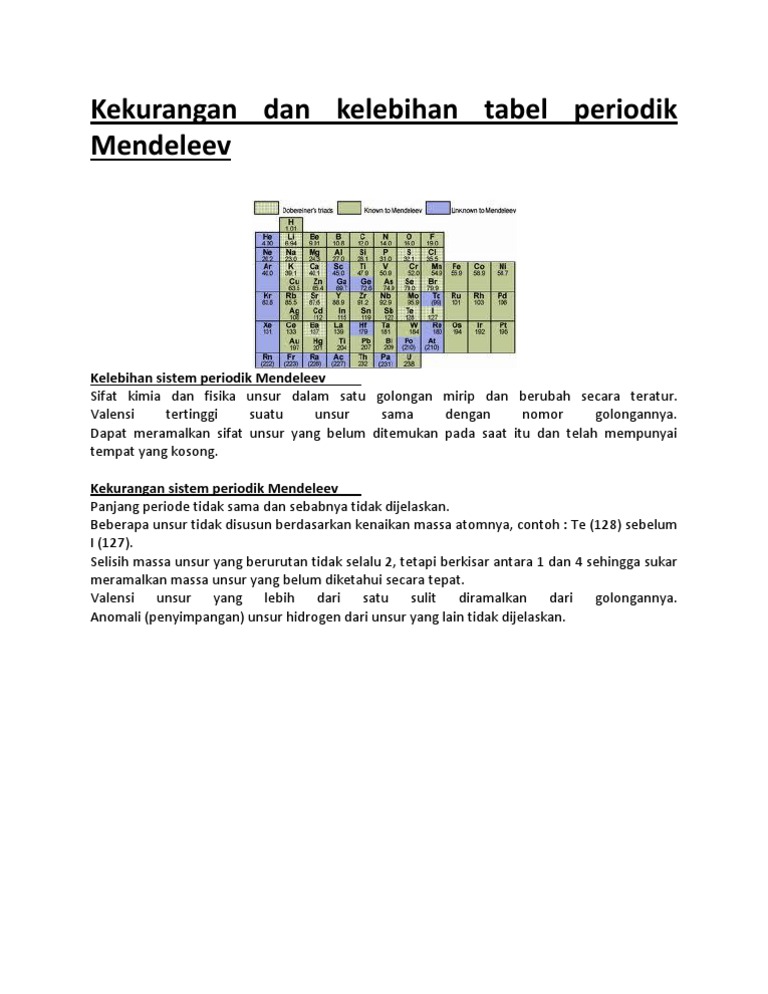 Kekurangan Dan Kelebihan Tabel Periodik Mendeleev | PDF