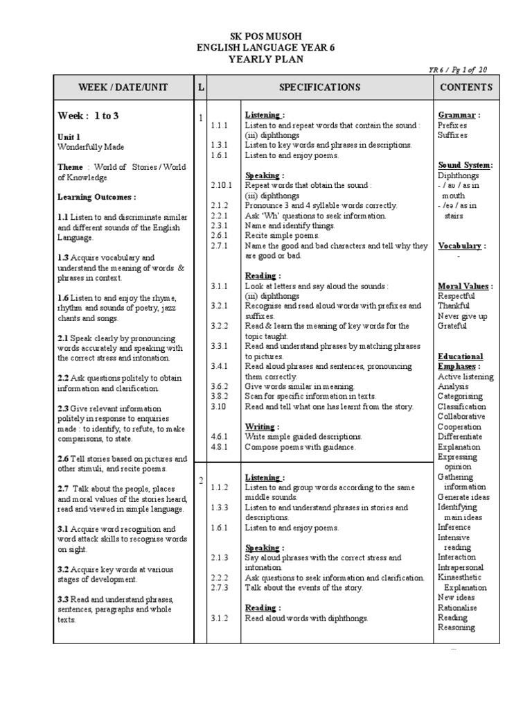 English Yearly Plan Year 6 | PDF | Reading Comprehension | Question
