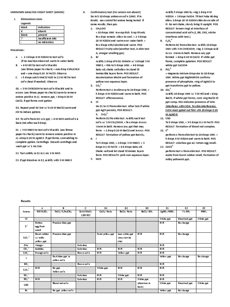 Unknown Analysis Cheat Sheet (Anion) | PDF | Chemistry | Molecules