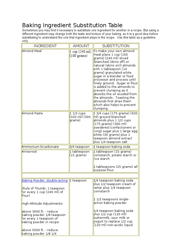 Baking Ingredient Substitution Table | PDF | Baking Powder | Butter
