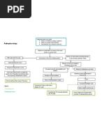 UTI Pathophysiology Flowchart | PDF | Urinary Tract Infection | Urinary ...