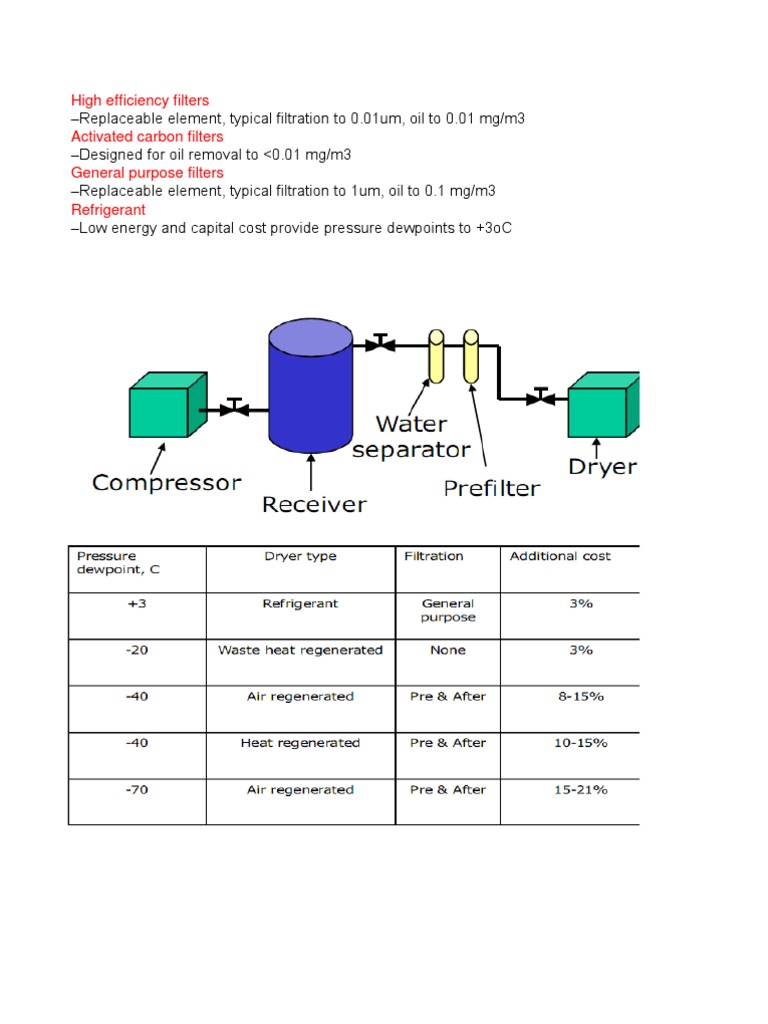 Compressed Air System Design Guidelines | PDF