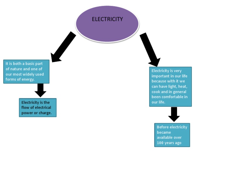Electricity | PDF