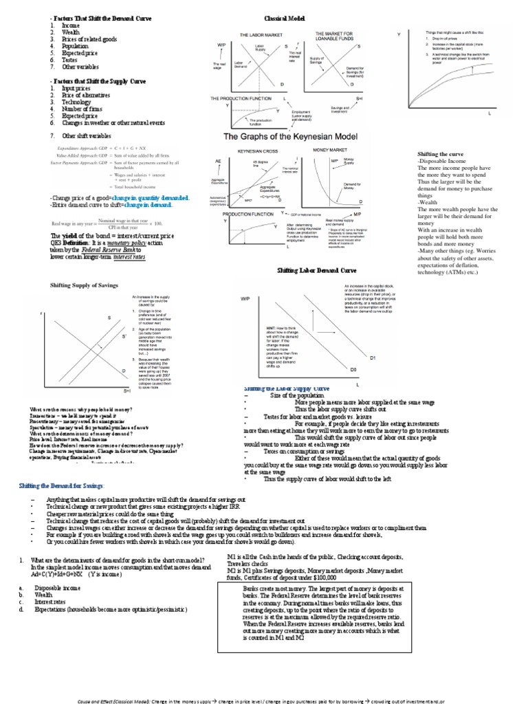 Macro Final Cheat Sheet | PDF | Money Supply | Fiscal Multiplier