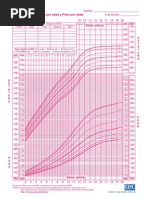 Tabla CDC, 2 A 20 Años, Niños | PDF | Deportes y actividades al aire ...