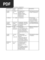 Laboratory Test Reference Ranges | PDF | Renal Function | Medicine