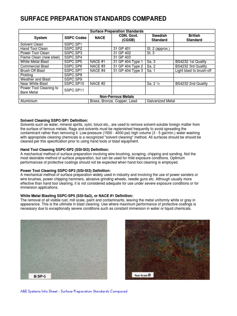 Surface Preparation Standards | PDF