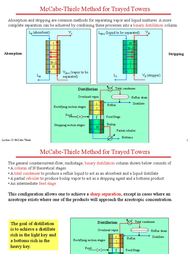 McCabe | Distillation | Analytical Chemistry