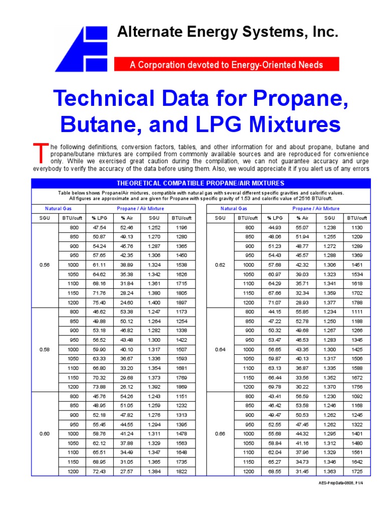 Technical Data For LPG | Natural Gas | Gallon