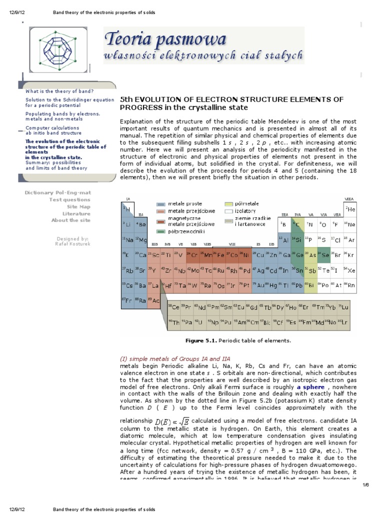 Band Theory of the Electronic Properties of Solids | Electronic Band ...