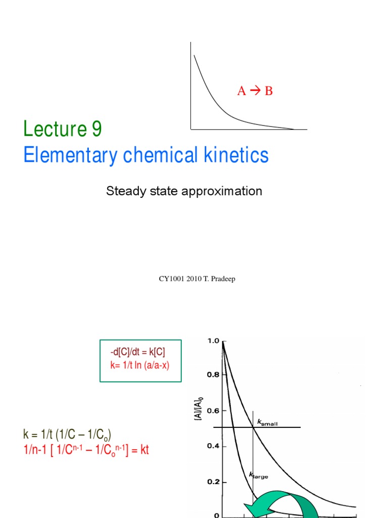 kinetics | Chemical Kinetics | Chemical Equilibrium