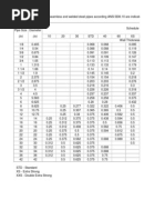 HEB Beam Dimensions and Properties | PDF | Mechanical Engineering ...