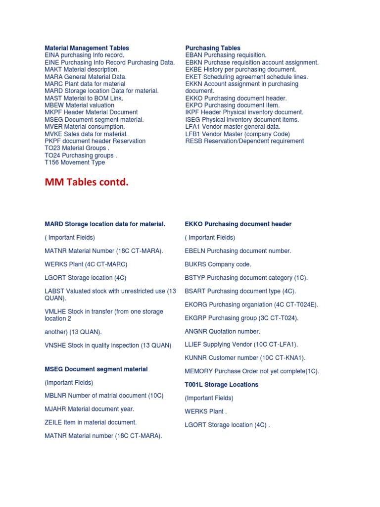 Sap MM Tables & Fields | Download Free PDF | Inventory | Supply Chain ...