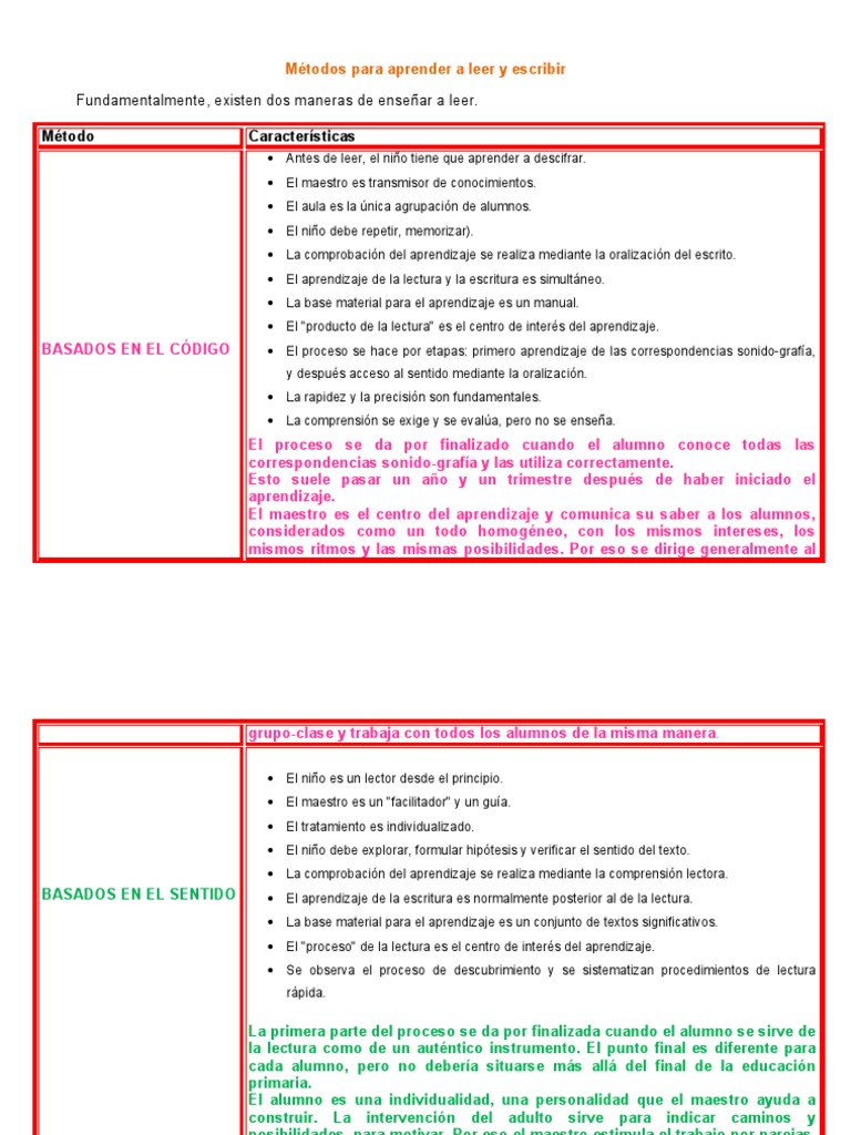 Métodos para Aprender A Leer y Escribir | PDF