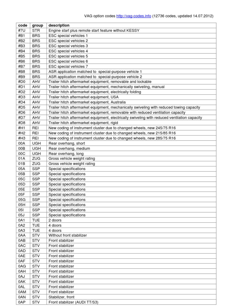 Vag Option Codes | PDF | Anti Lock Braking System | Trailer (Vehicle)