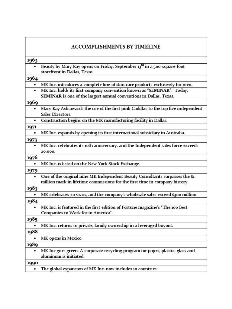 Mary Kay Accomplishments by Timeline | PDF | Business | Television Industry
