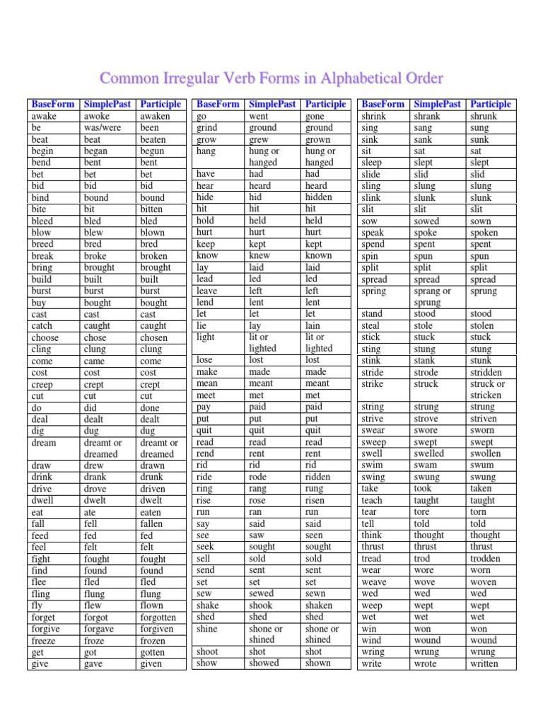 Irregular Verbs Chart - Alphabetical Order | PDF | Syntax | Grammar