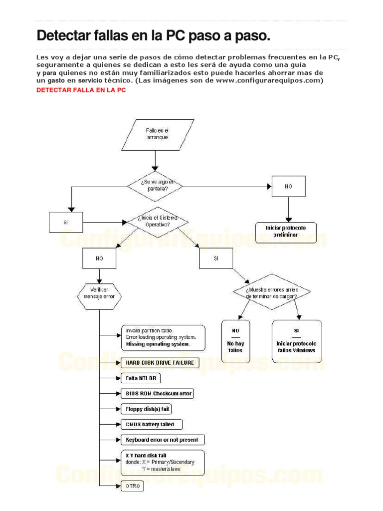 Deteccion de fallas paso a paso | Archivo de computadora | Bios