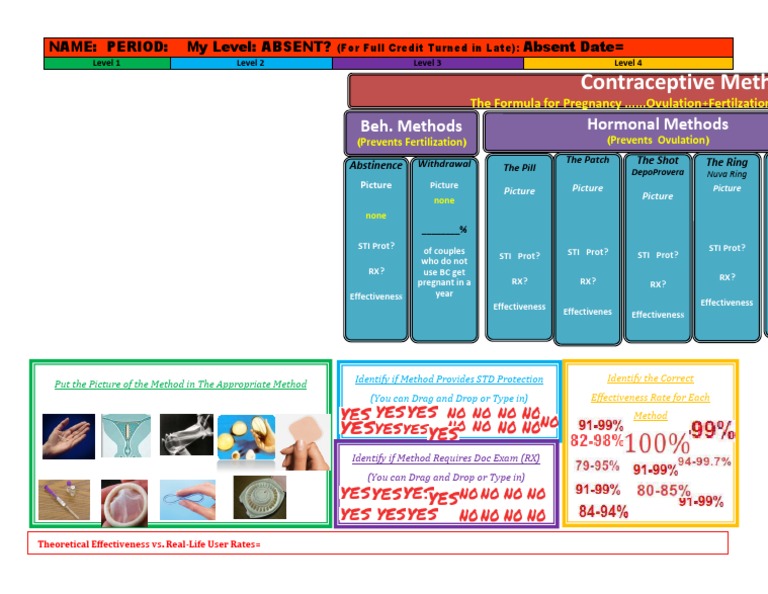 Contraceptive Methods Effectiveness Guide | PDF