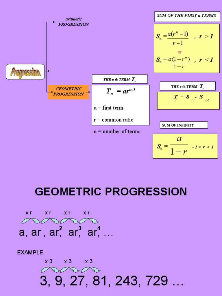 Aritmetic Progression Sum of The First N Terms: T T T S - S | PDF ...