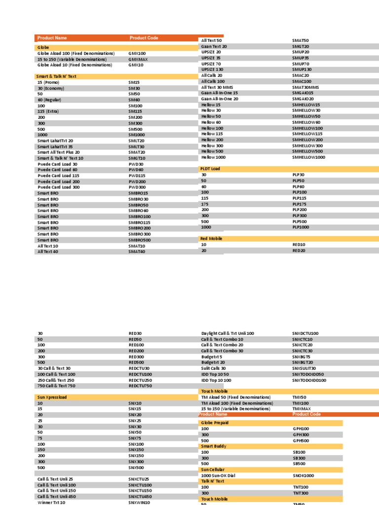 Load Central Price List | PDF | Economy Of The Philippines | Companies