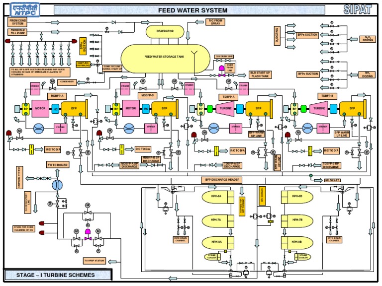 Feed Water System | PDF | Home & Garden