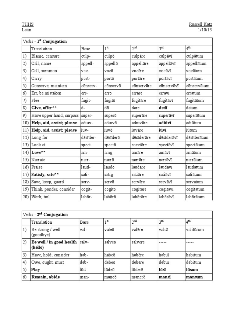 Latin Verbs (Chapters 1-8) | PDF