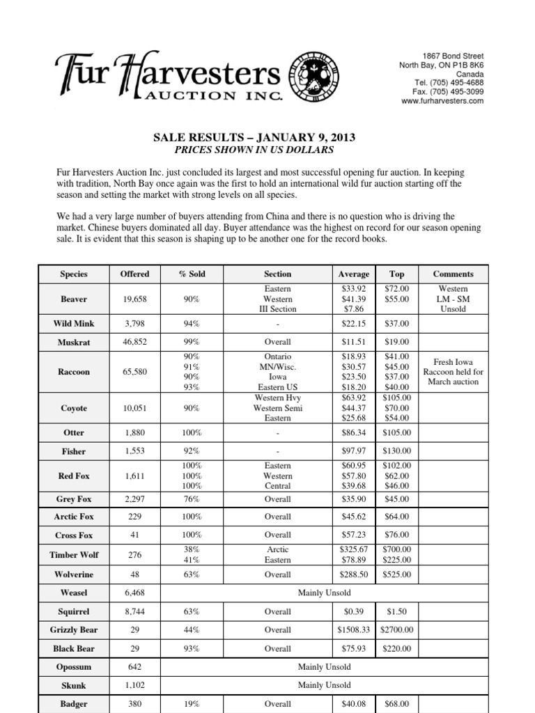 Fur Harvester Prices | PDF