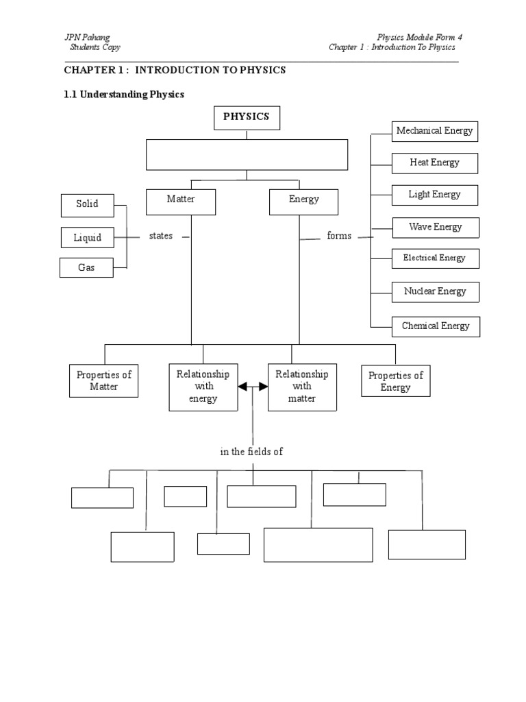 Physics Form 4 Chapter 1 Introduction To Physics PDF | PDF | Matter ...