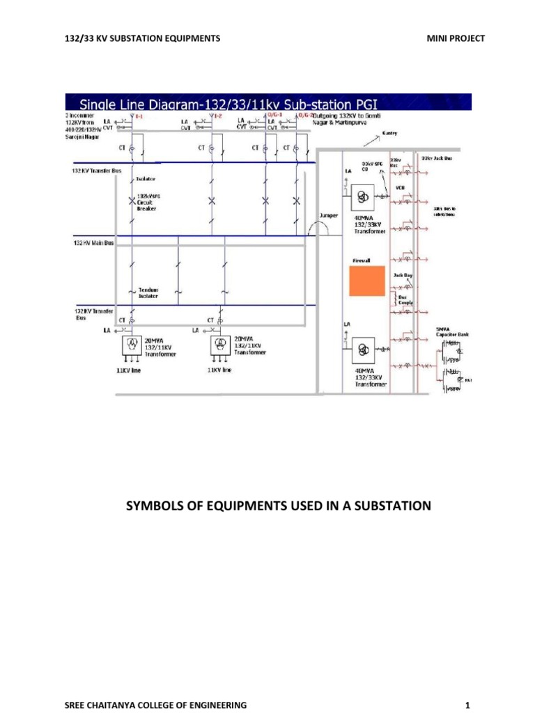 132 KV Substation Equipments | PDF | Electrical Substation | Transformer