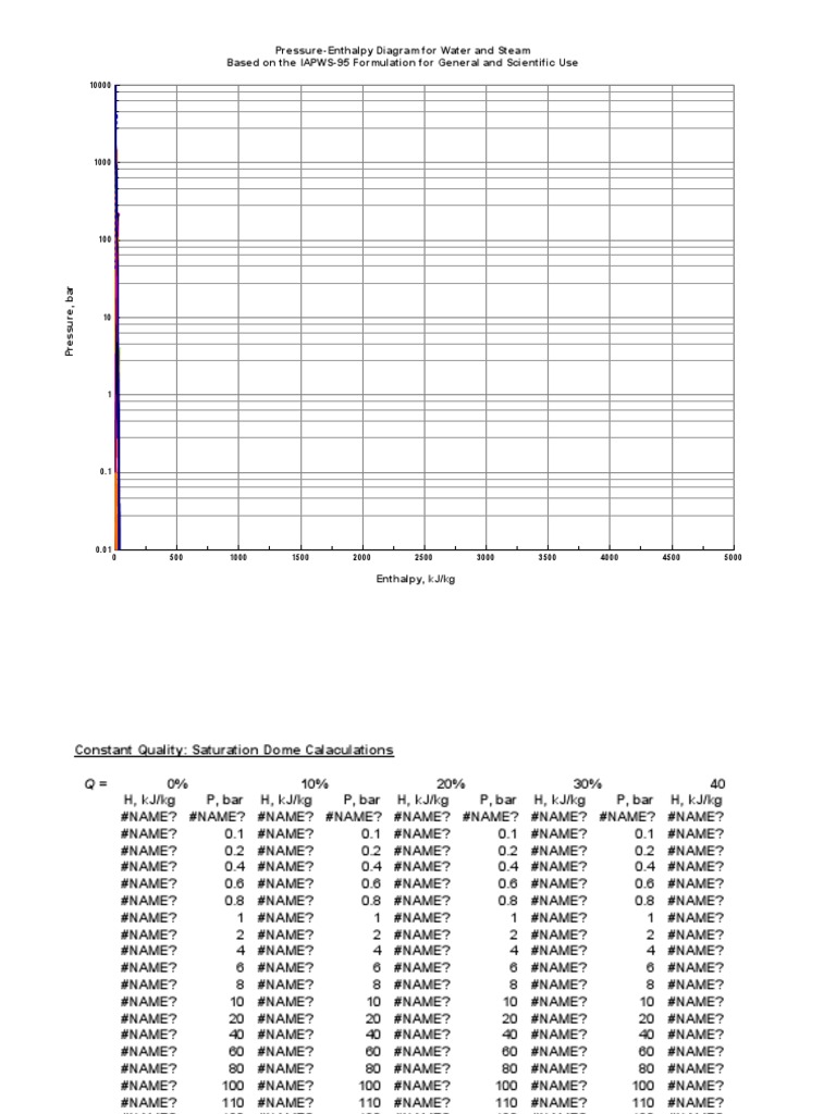 Mollier Chart Metric | PDF | Enthalpy | Statistical Mechanics