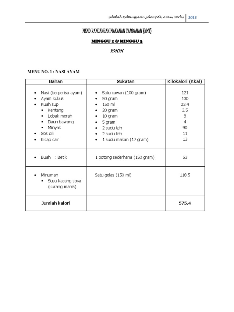 Menu Rancangan Makanan Tambahan | PDF