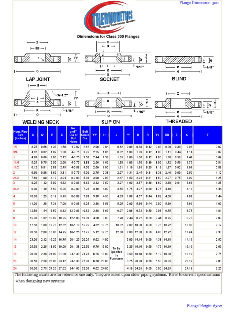 ASTM Flange Dimensions | PDF | Mechanical Engineering | Industries