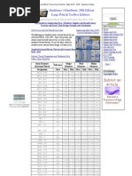 External Metric ISO Thread Table Chart Sizes M20 - M55 | PDF | Screw ...