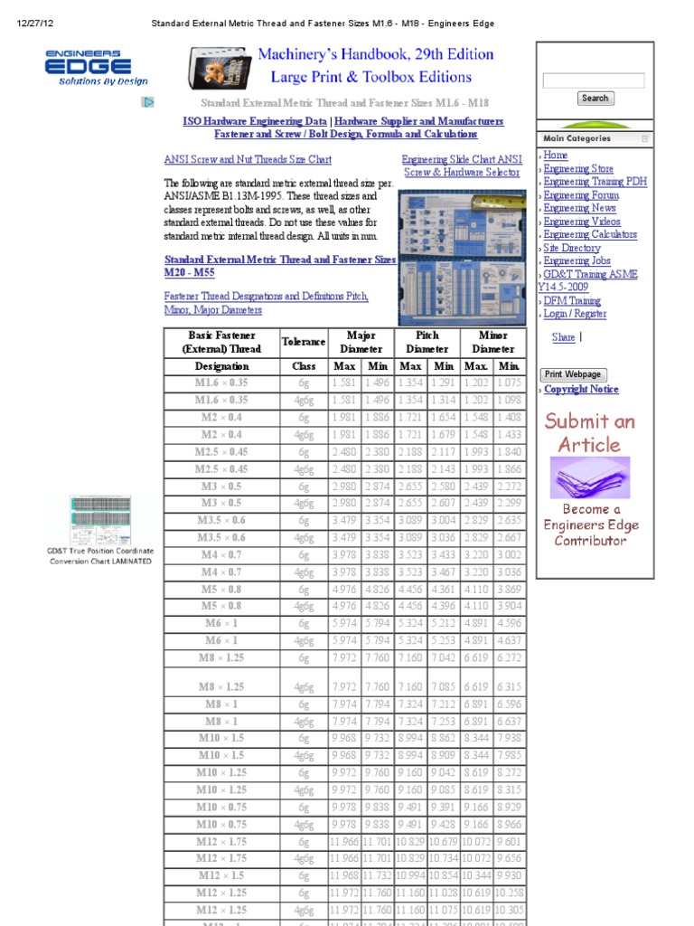 Standard External Metric Thread and Fastener Sizes M1 | PDF
