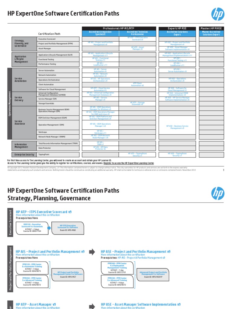 Software Certification Path | PDF | Hewlett Packard | Cloud Computing