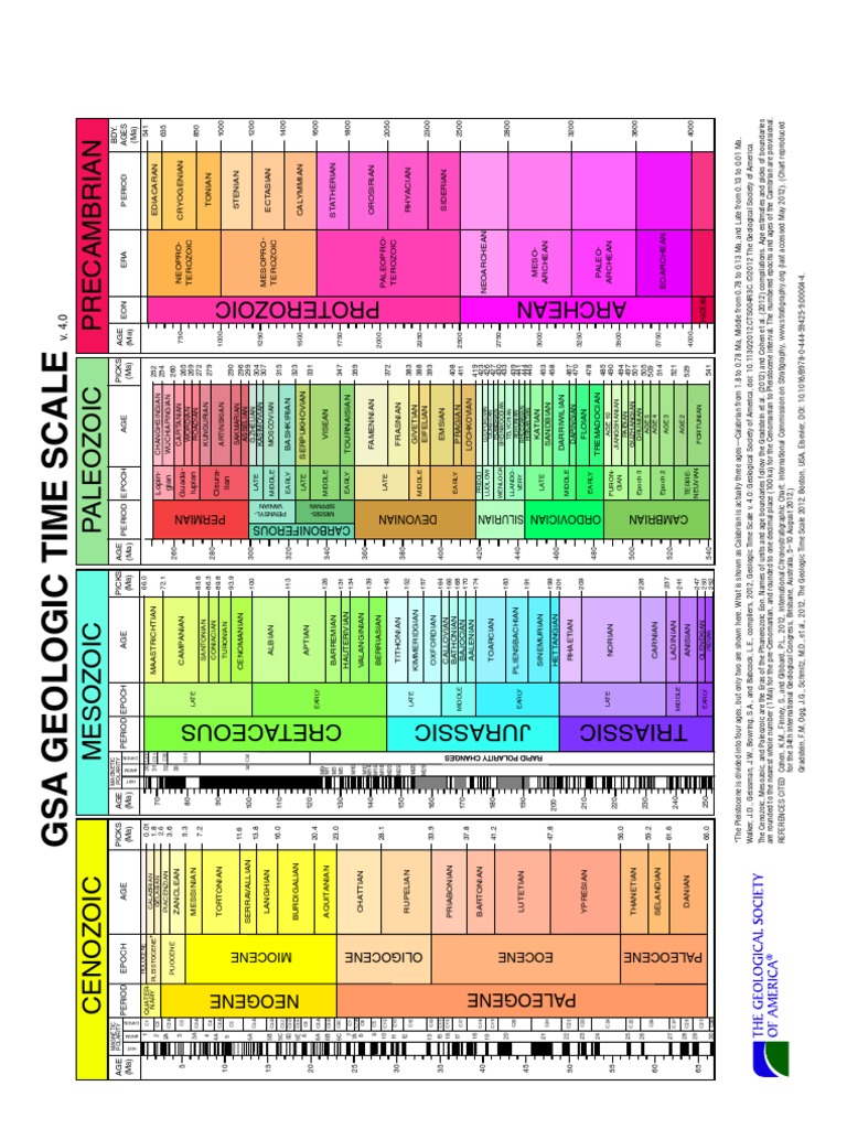 Geologic Time Scale | PDF | Geology | Stratigraphy