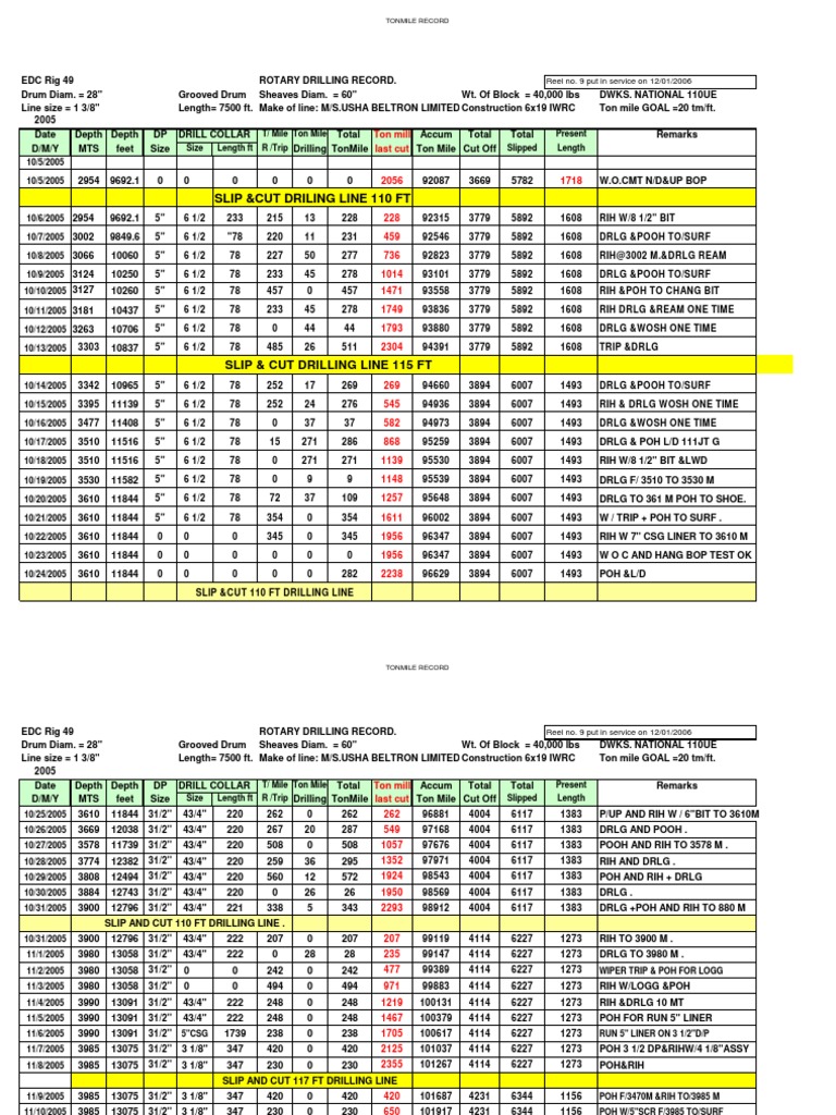 Ton Mile | PDF | Home & Garden | Technology & Engineering