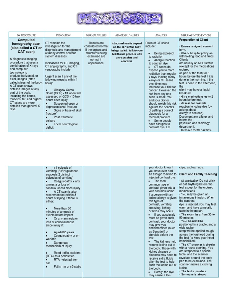 DX Procedure Indication Normal Values Abnormal Values Analysis Nursing ...