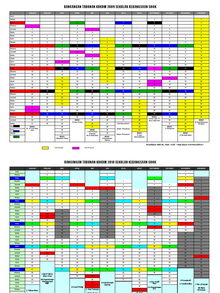 Rancangan Tahunan Kokum 2009 Sekolah Kebangsaan Sook | PDF