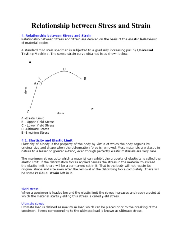 Relationship Between Stress and Strain | PDF | Elasticity (Physics ...