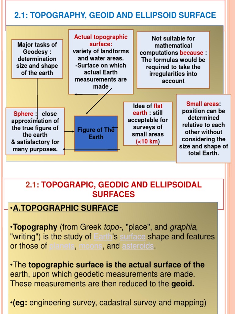 geodesi | Geodesy | Scientific Method